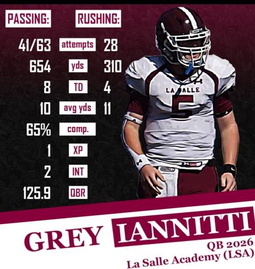 QB Hit List | Largest Quarterback Recruiting Website | Free Sign Up